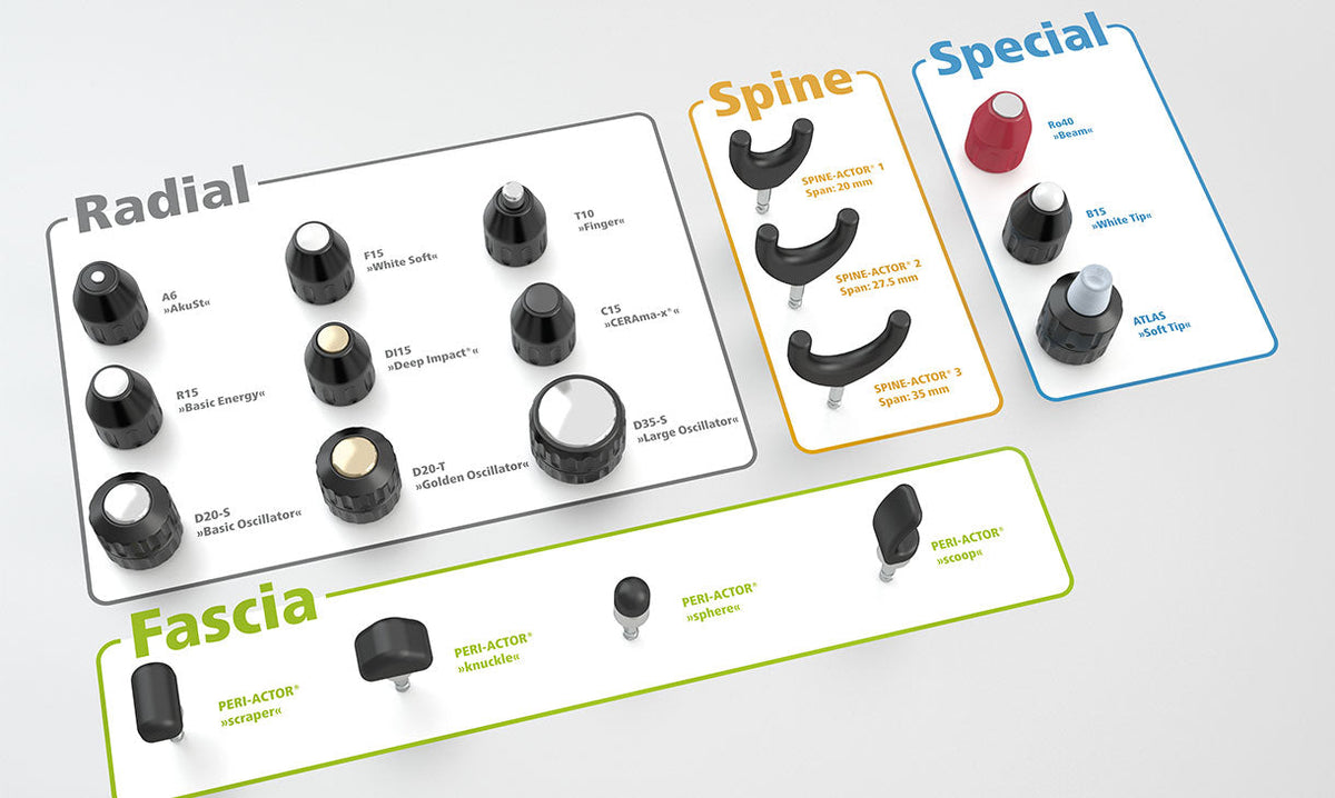 Ohnut Buffer Rings | Depth-Limiting Rings - Remington Medical
