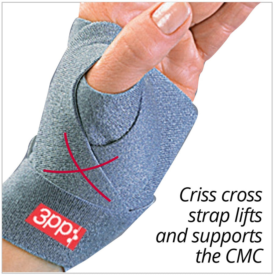 How Do CMC Braces Help with Osteoarthritis Relief? | Remington Medical