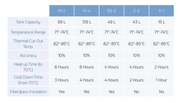 Hydrocollator Maintenance Tips for Long-Lasting Performance – Remington ...