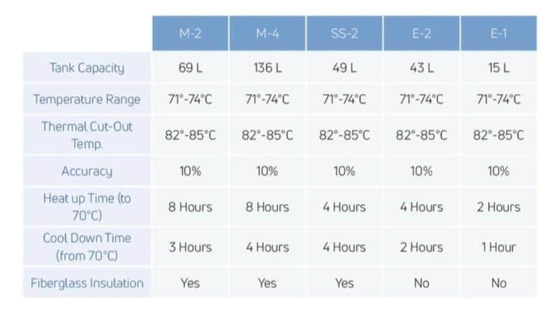 Hydrocollator Maintenance Tips for Long-Lasting Performance – Remington ...
